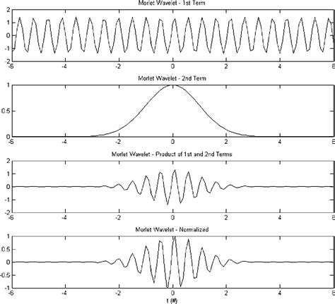 Figure 1 From Analysis Of Cyclic Variability In Combustion In Internal Combustion Engines Using