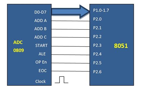 Df Part5 Adc Triggering Through Timer On Chip Timer