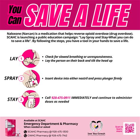 Naloxone Narcan You Can Save A Life Scahc