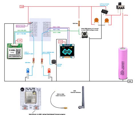 Blog Esprtk Wifi Long Range Test Distance 2km Esprtk To Esprtk Esp32 Rtk Esprtk Homepage