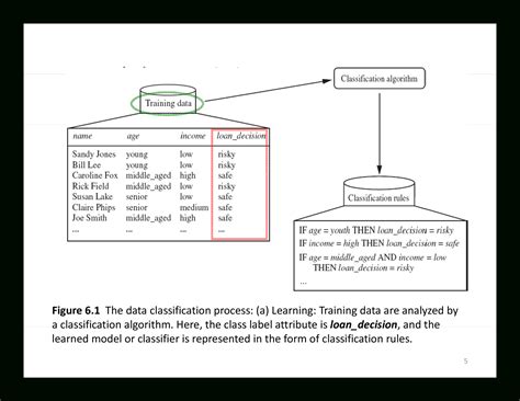 Decision Tree Algorithm Templates At Allbusinesstemplates For Blank Decision Tree Template
