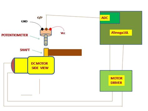 Block Diagram Of Dc Servo System Servo Field Controlled Serv