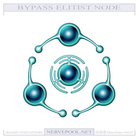 Zoacode Bypass Elitist Node