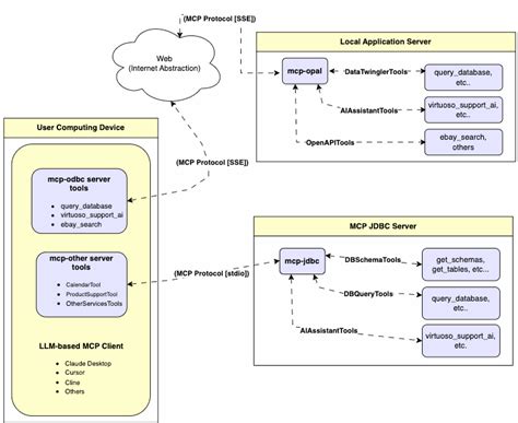 github openlinksoftware mcp adonet server c based model context