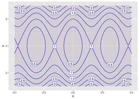 1 G Multivariable Functions Math 135 Amc I