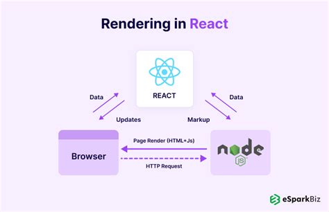 10 Reasons To Select React For Iot App Development Esparkbiz