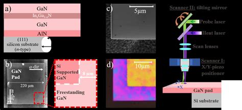 A Layer Sequence Of The Photonic Membrane Made From Group Iii