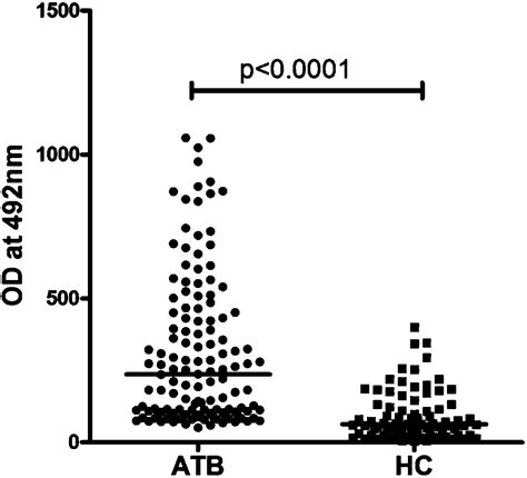 Mycobacterium Tuberculosis Rv0189c Recombinant Protein And Preparation