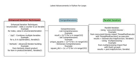 Understanding The For Loops In Python An Ultimate Guide With Examples
