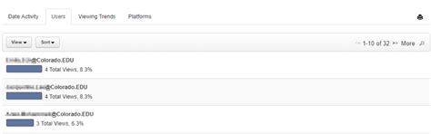classroom capture analytic reports overview data and analytics