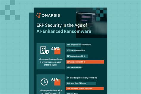 Onapsis The Leading Sap Cybersecurity Platform