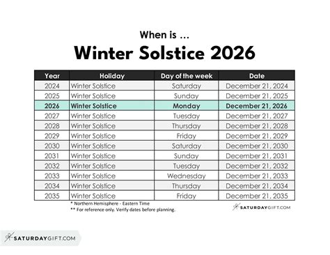When Is Winter Solstice