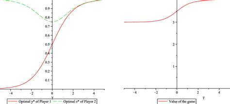figure 1 from zero sum risk sensitive stochastic games semantic scholar
