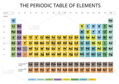 元素周期表的符号和原子序数