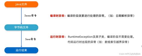 16 异常 Csdn博客