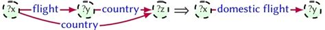Introduction To Knowledge Graphs Section 54 Inductive Knowledge