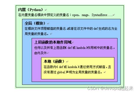 函数作用域 csdn博客