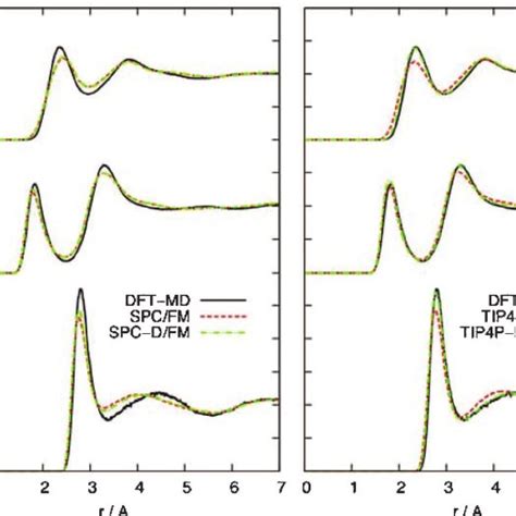Atom Atom Radial Distribution Functions For All Fitted Potential Models Download Scientific