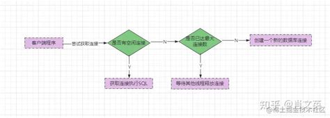 Mysql 执行一条sql语句的流程 知乎