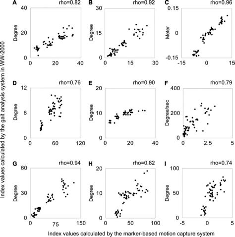 A Novel Gait Analysis System For Detecting Abnormal Hemiparetic Gait Patterns During Robot
