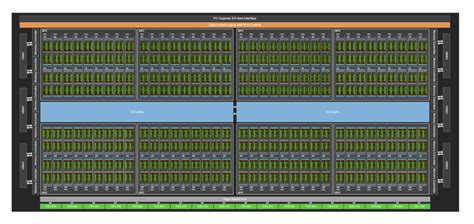 Why Gpu Utilization Falls Short Understanding Streaming Multiprocessor