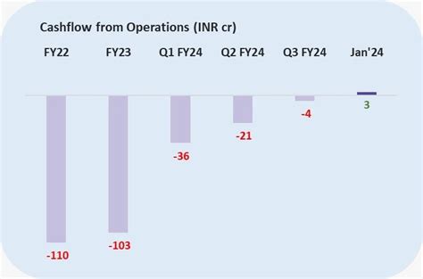 Ishant Wadhwa Ashish Kumar Manpreet Singh