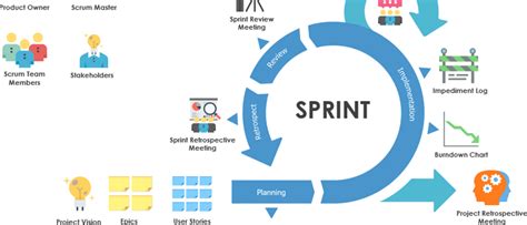 Javascript Scrum Sprint 周期 8 步走 敏捷scrum框架 Segmentfault 思否