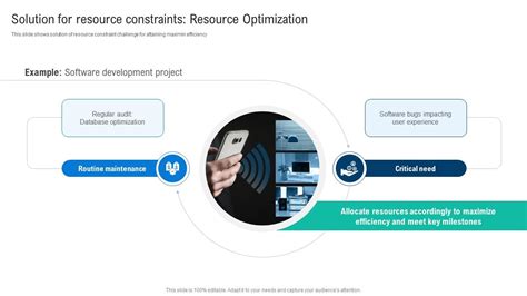Solution For Resource Constraints Resource Optimization Effective