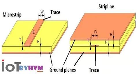 Difference Between Coplanar Waveguide Stripline Microstrip And Other Planar Transmission Lines