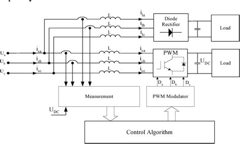 Figure 1 From Direct Power Control For Three Phase Pwm Rectifier With Active Filtering Function