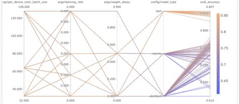 Comet ️ Hugging Face Comet
