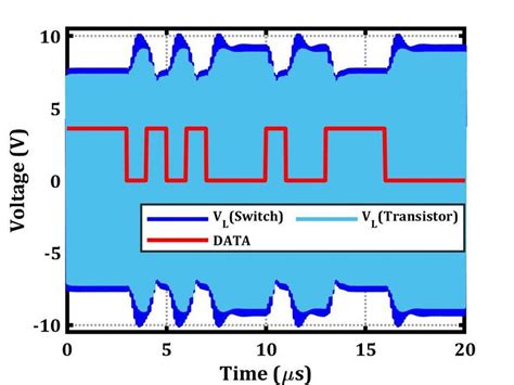 received signal across when data is a random bit stream obtained