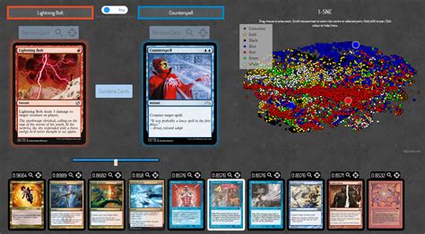 Generating Magic Cards Using Deep Recurrent Neural Networks Custom