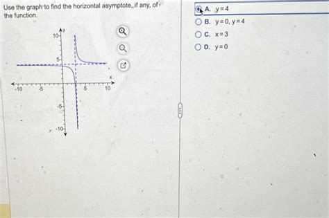 Solved Use The Graph To Find The Horizontal Asymptote If Chegg