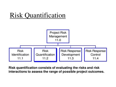 Ppt Project Risk Management Powerpoint Presentation Free Download Id 965729