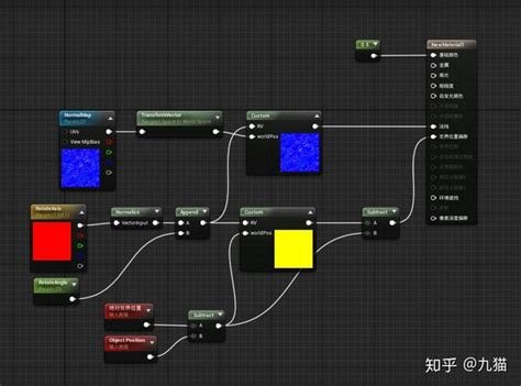 Shader学习 （15）unityandue4 使用shader控制模型旋转 知乎