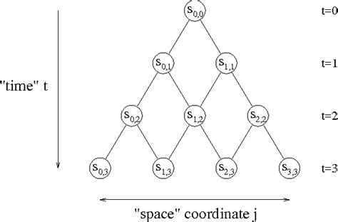 Figure 1 From Yang Lee Zeros For A Nonequilibrium Phase Transition