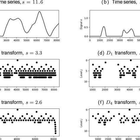 Figure A1 Realization Of A One Dimensional Gaussian Random Vector With Download Scientific