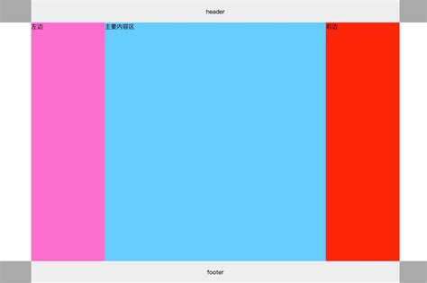 Step-by-step tutorial on the classic three-column layout of the Holy ...
