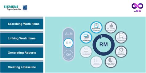 syed husham on linkedin requirementsmanagement projectmanagement alm siemenspolarion lgs…