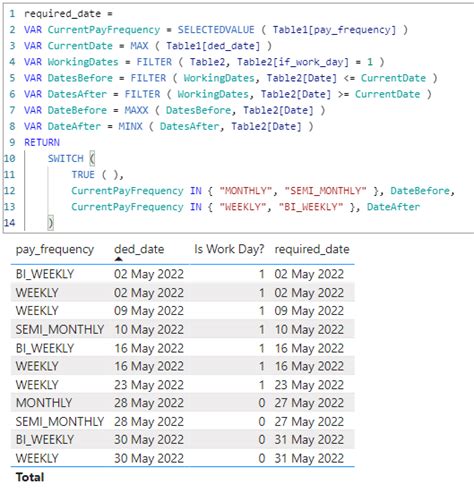 Solved Calculate New Column Based On Multiple Conditions