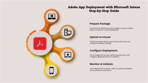 Comprehensive Guide To Hiding The Try The New Outlook Toggle Using Intune And Group Policy