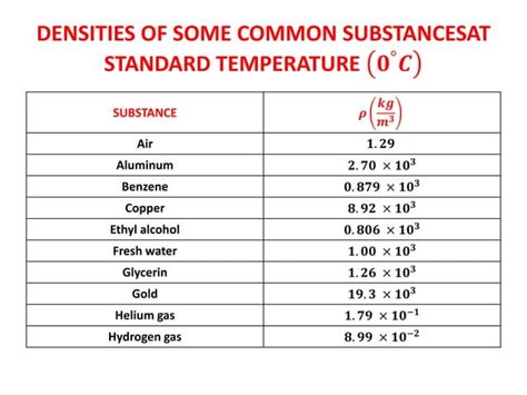 Density Specific Gravity Ppt