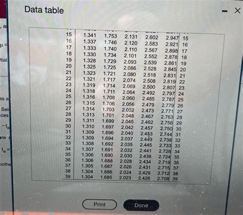 Solved A Sample Mean Sample Size And Sample Standard Chegg Com