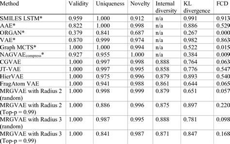 Generation Performance Comparison Of Baseline And Proposed Models