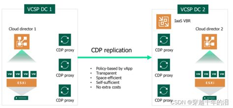 Veeam 12 For Vmware 新功能和改进veeam12 Csdn博客 Veeam 12 For Vmware 新功能和改进veeam12 Csdn博客