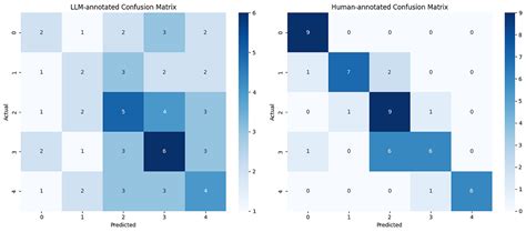 Data Evaluation Report Human Vs Llm Annotations For News Image