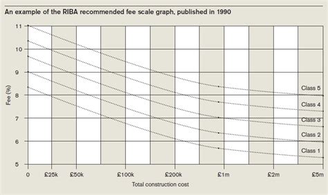 Aca To Reveal Early Fee Scale Findings