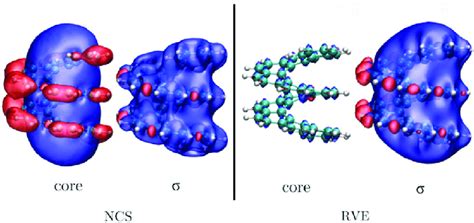 Comparison Of The Core And S Contributions To The B Ind Z Isosurface Of
