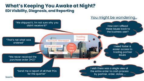 Simplify Edi Visibility With The Boomi Edi Dashboard